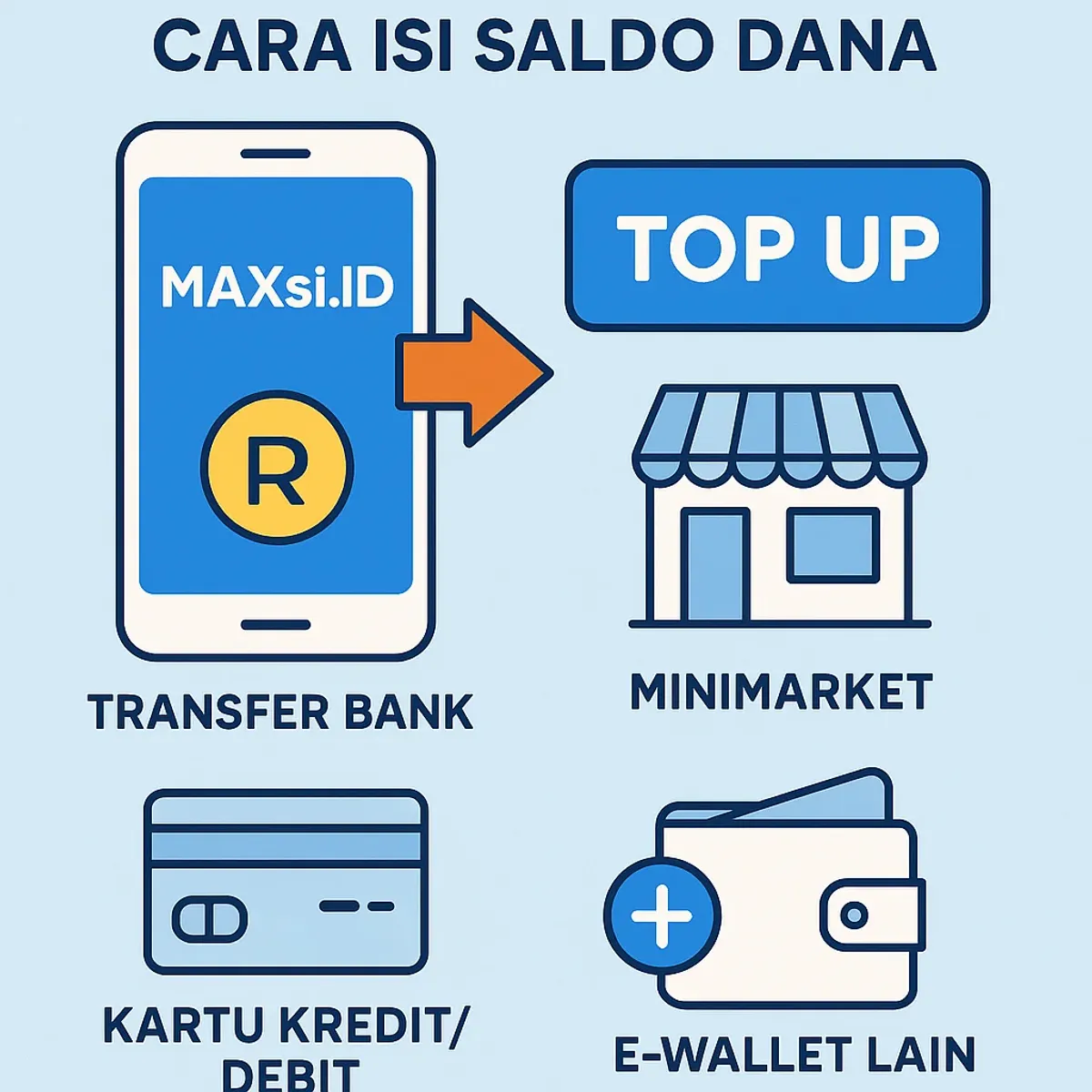5 Cara Isi Saldo DANA Tanpa Ribet (2025) - Termasuk via MAXsi.ID